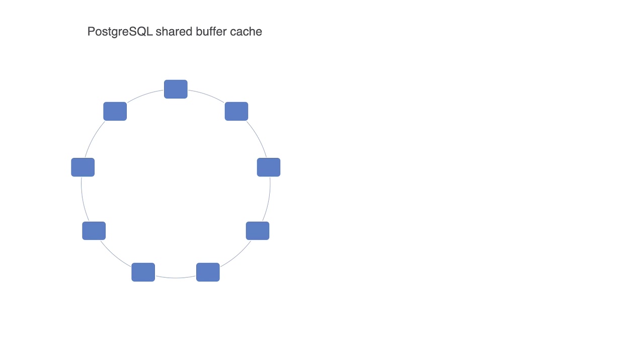 PostgreSQL Memory System 05/12