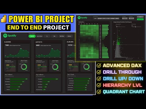 Power BI Project | Advanced Power BI Project | Power BI Tutorial 2025 | Start to End Analysis Part 1