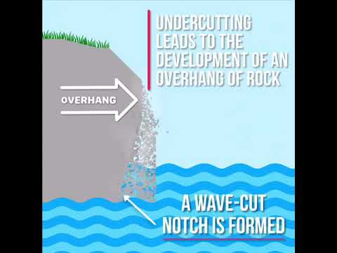 Cliffs: A Landform of Coastal Erosion