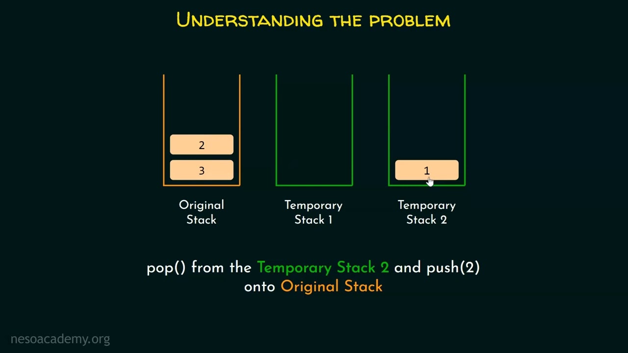 121 Stacks Program 4 – Part 1