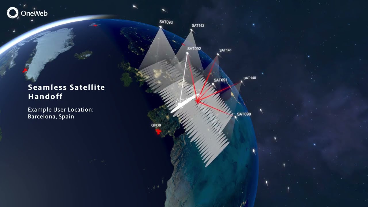 This Is How OneWeb's Connectivity Works.