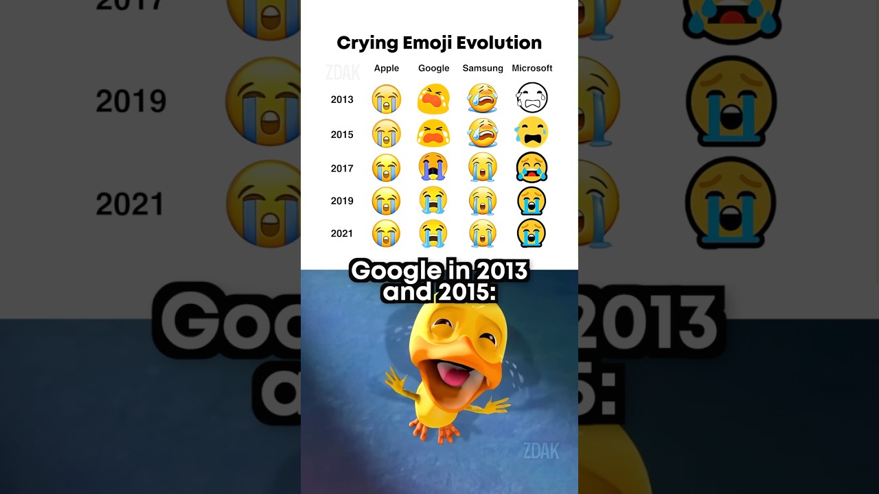 Crying emoji evolution 😭