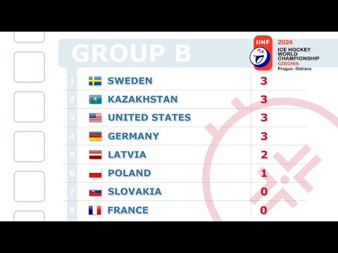 Day 2 Recap : 2024 IIHF World : Results | Standings | Schedule