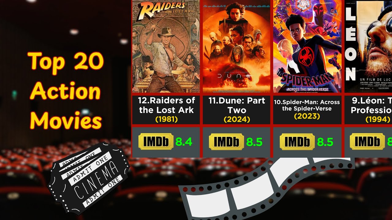 Top 20 Action Movies on IMDb