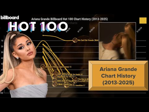(UPDATED) Ariana Grande Billboard Hot 100 Chart History (2013-2025) | Sushi Charts