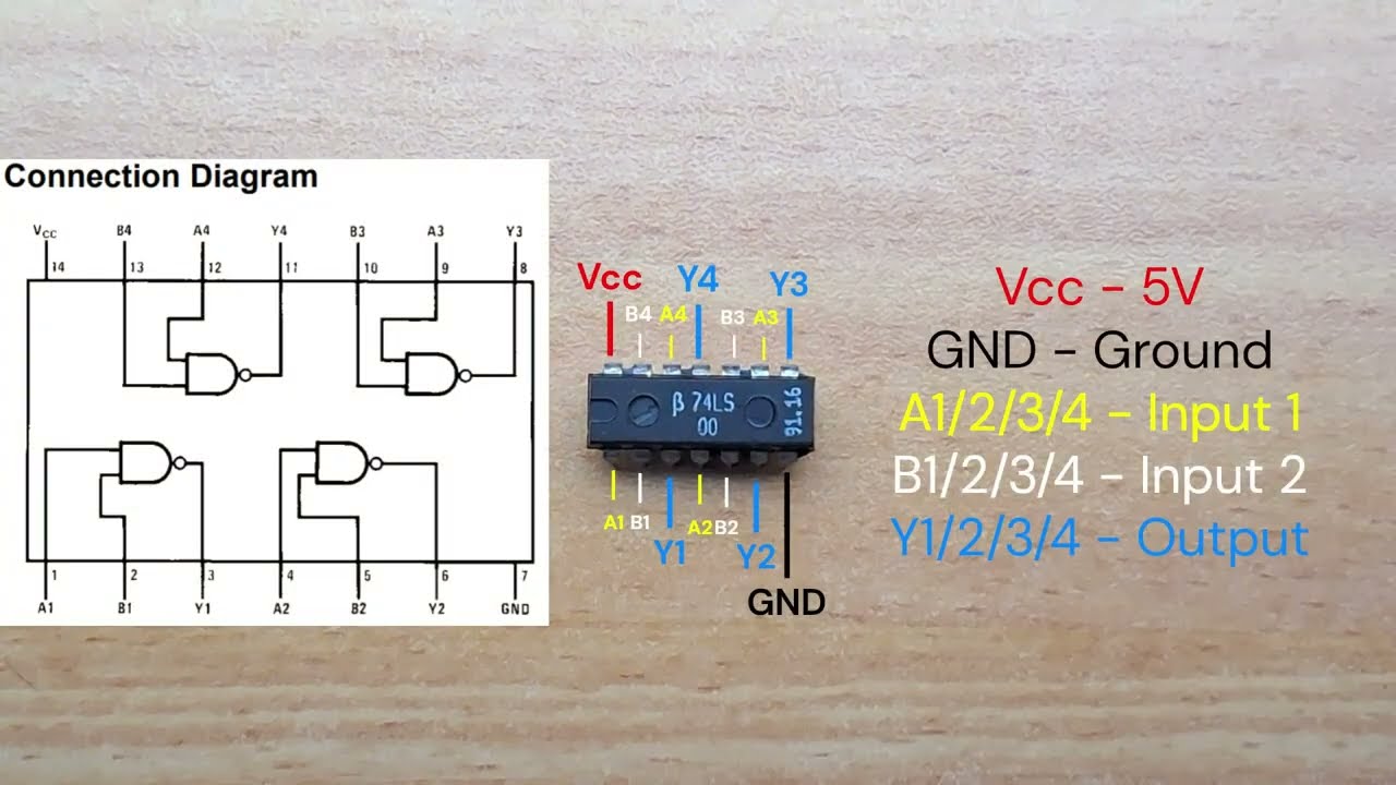 74LS00 explanation/guide/tutorial