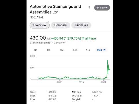 top 5 auto ancillary sector stock| auto parts बनाने वाली कंपनियों के कुछ अच्छे शेयर#shortvideo