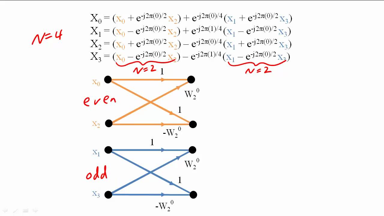 32 - Fast Fourier Transform
