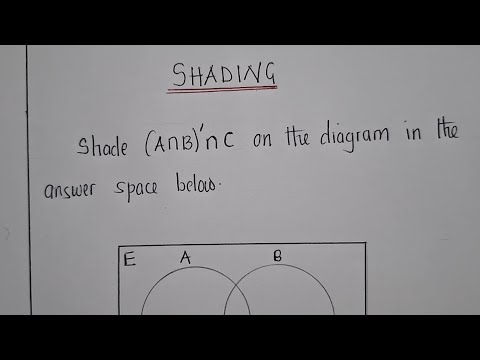 Shade (AnB)'nC on the Venn diagram | Sets.