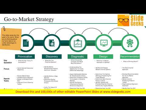 Go To Market Strategy Ppt Powerpoint Presentation Layouts Templates