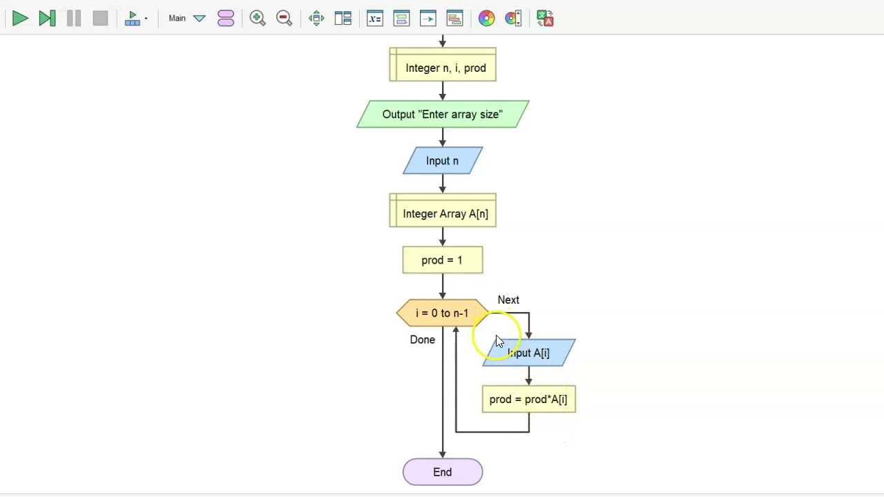 Product of array elements #flowgarithm #programming #array