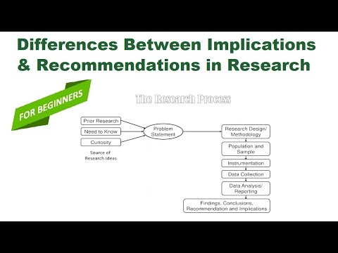Differences Between Implications and Recommendations in Research