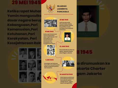 Sejarah Lahirnya Pancasila