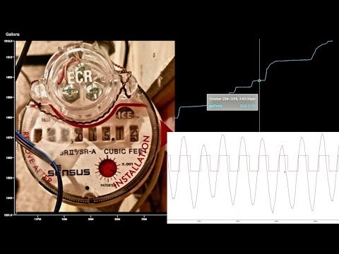 IoT Water Meter with ESP32 - Full Tutorial and Code