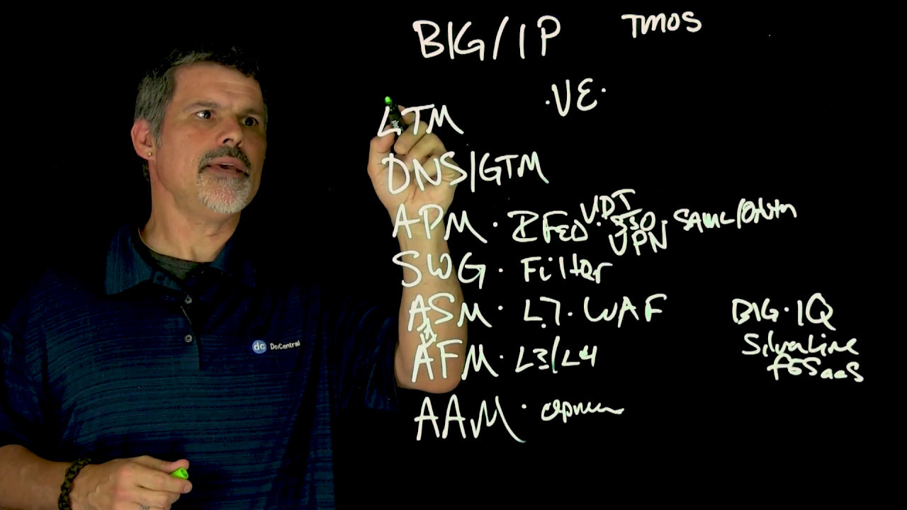 What is BIG-IP?