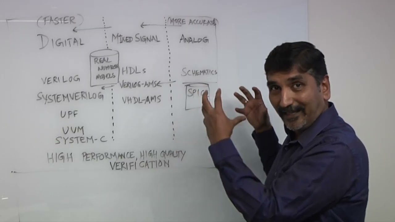Changes In Mixed-Signal IC Verification