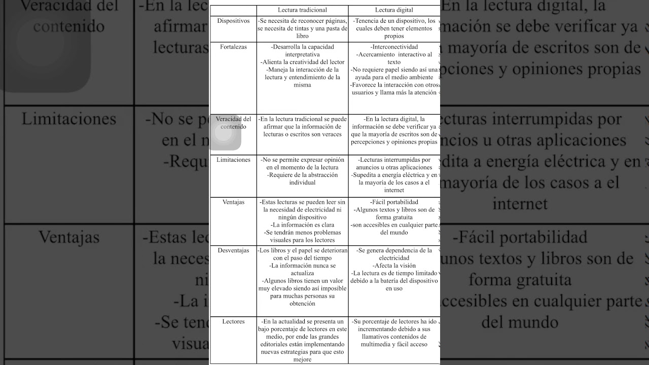 Cuadro comparativo de la lectura digital y tradicional