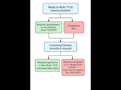 Audiobook for EPO Guidelines for Examination Part C