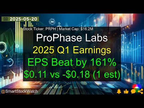 ProPhase Labs (PRPH|$16.2M) - 2025 Q1 Earnings Analysis