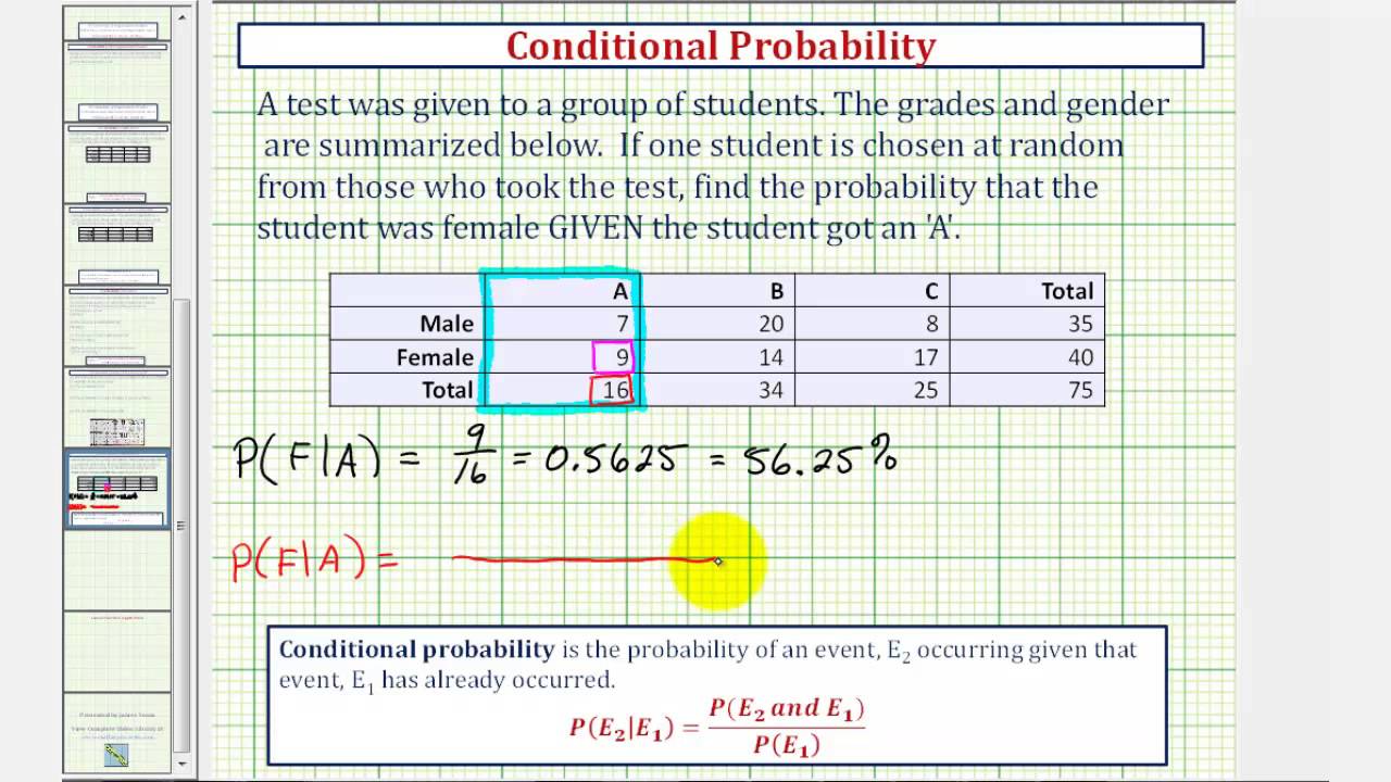 Ex: Find Conditional Probability Using a Table