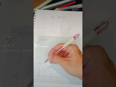 A-level Biology: line graph 101