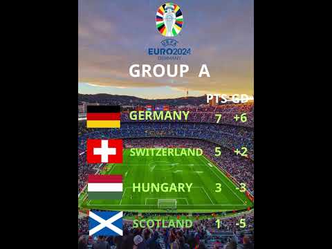 Euro 2024 Group A - FINAL Standings