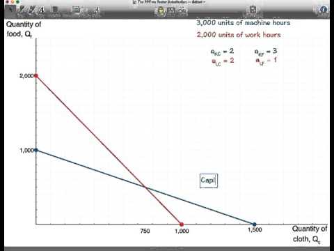 The PPF wo Factor Substitution