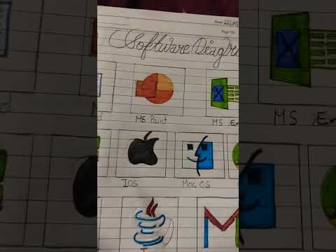 10 software name and diagram#sandeep