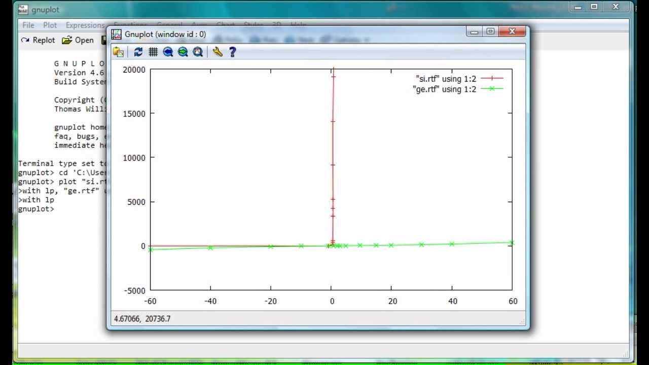 Quick tip: How to Gnuplot two datasets in one diagram