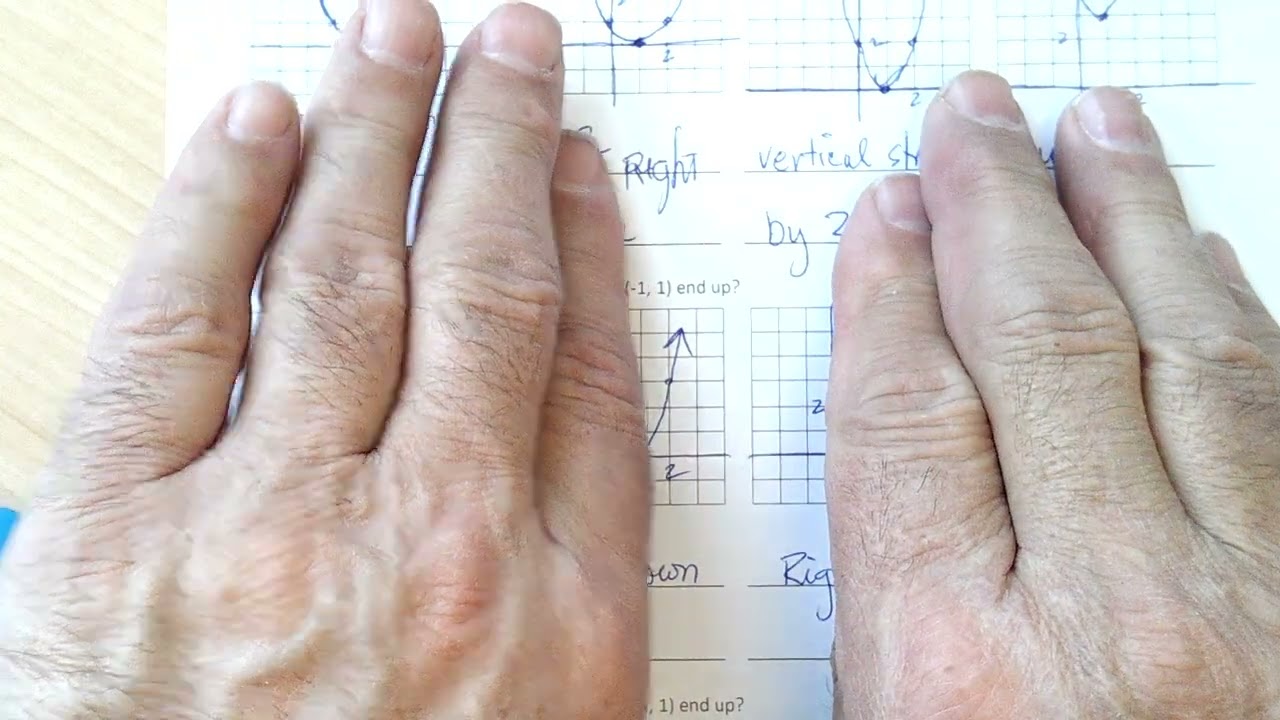 153 Transformation Worksheet