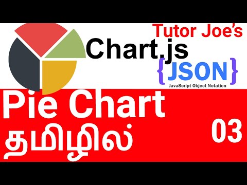 Learn Pie Chart Real Time data from on API by Chart js in Tamil - Mind Luster
