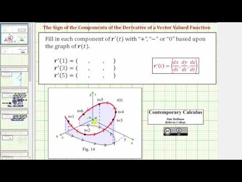 The Sign of the Components of the Derivative of a Vector Function From ...