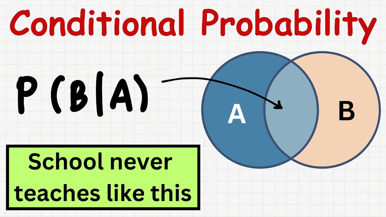 Grade 11: Conditional Probability