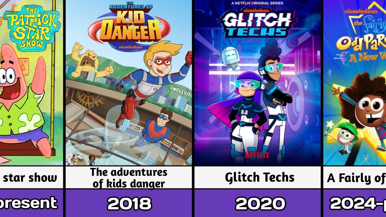 Nickelodon Animated Tv Series (1991-2025)