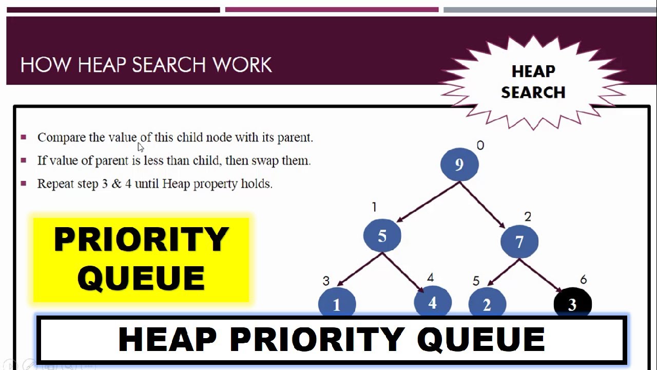 Priority Queue Operations HEAP SEARCH~xRay Pixy