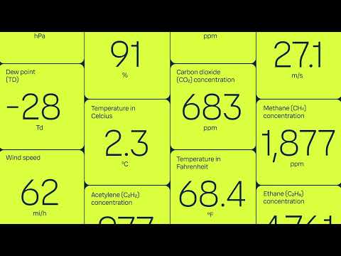Vaisala in numbers 2024