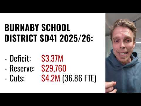Why BC’s Education Funding Is Failing Our Kids (And What You Can Do About It)