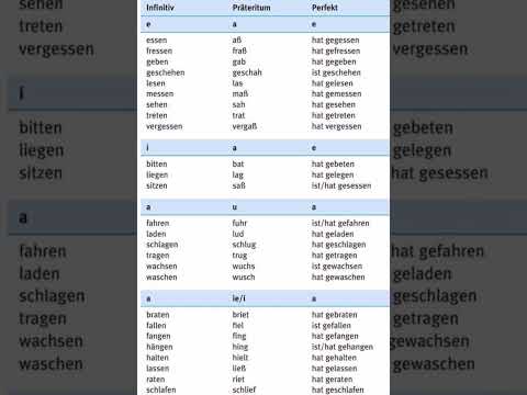 Infinitiv - Präteritum - Perfekt