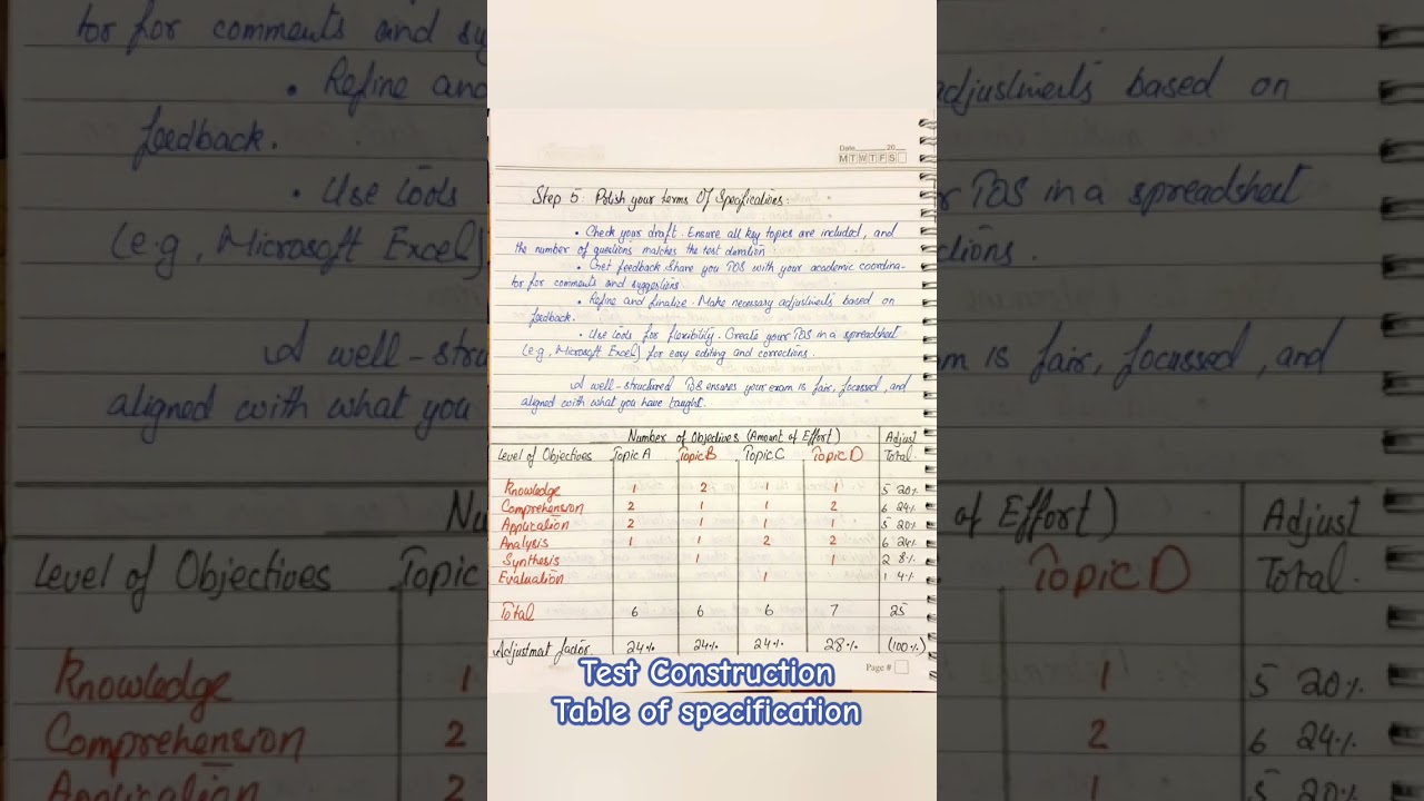 How to construct a test. Table Of Specifications TOS. B.Ed notes #proficiencytesting #education