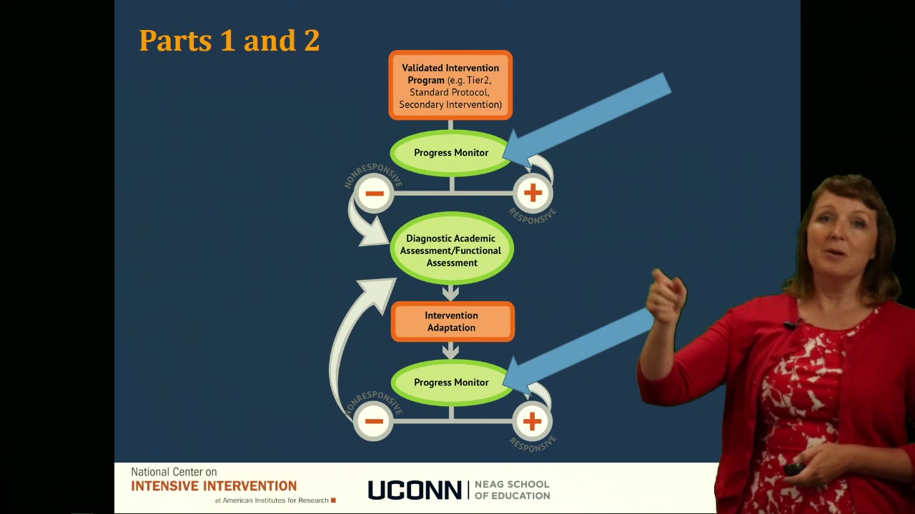 Math Course: Module 2 Closing