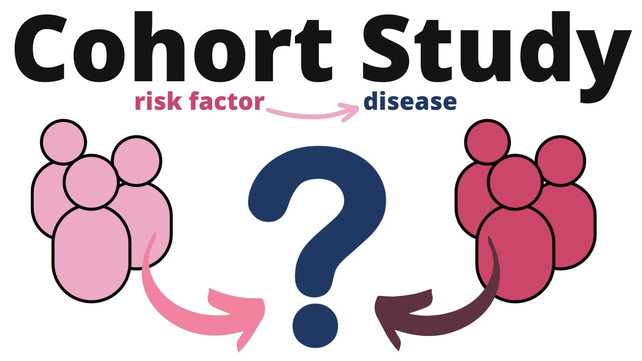 Cohort Study explained