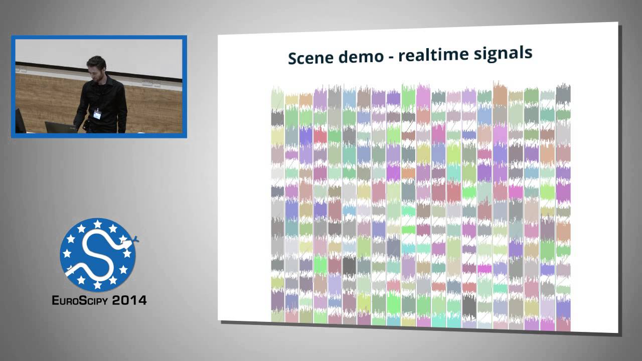 Introducing Vispy's high level modules: easy, powerful visualization | EuroSciPy 2014 |  Almar Klein