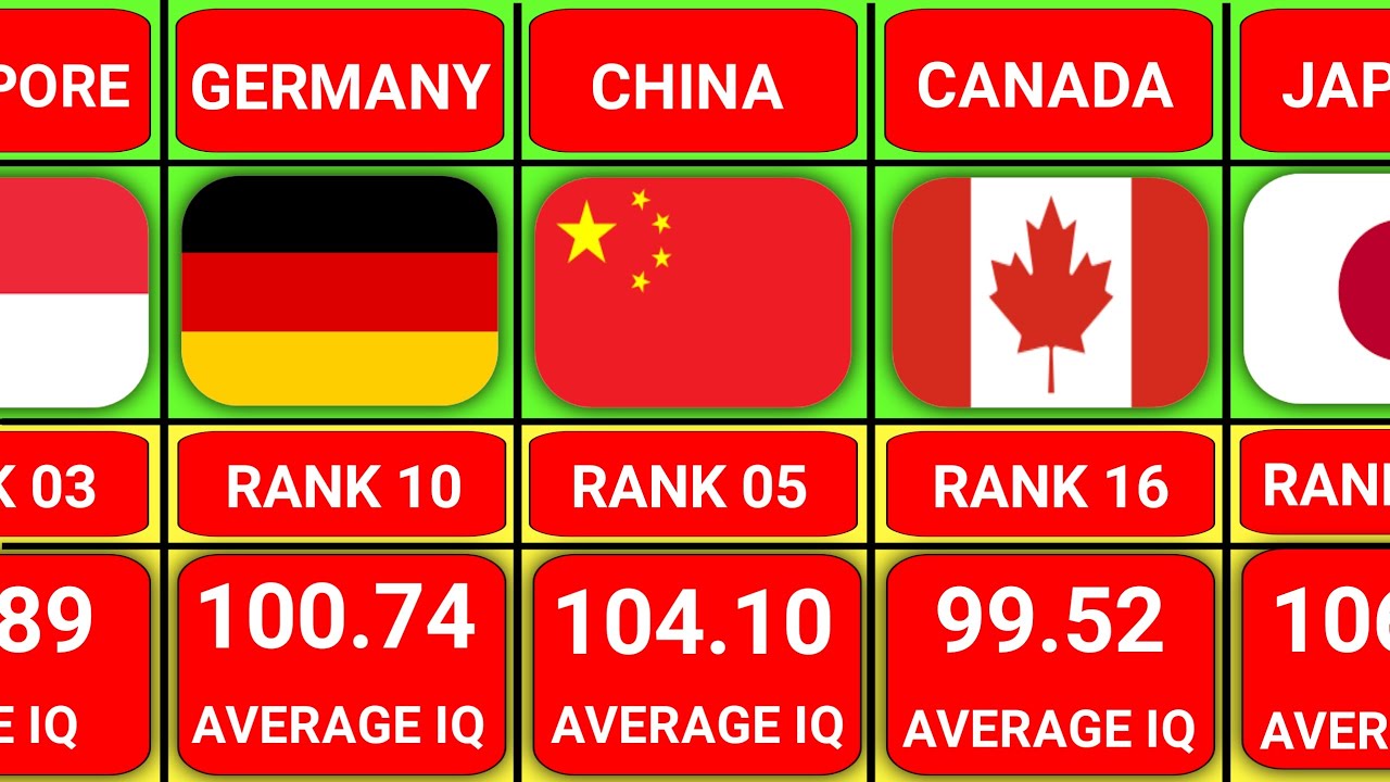 Countries with the Highest Average IQ in 2024