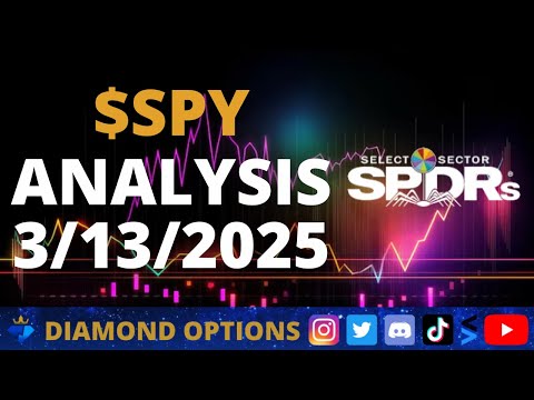 SPDR S&P500 ETF $SPY Chart Analysis