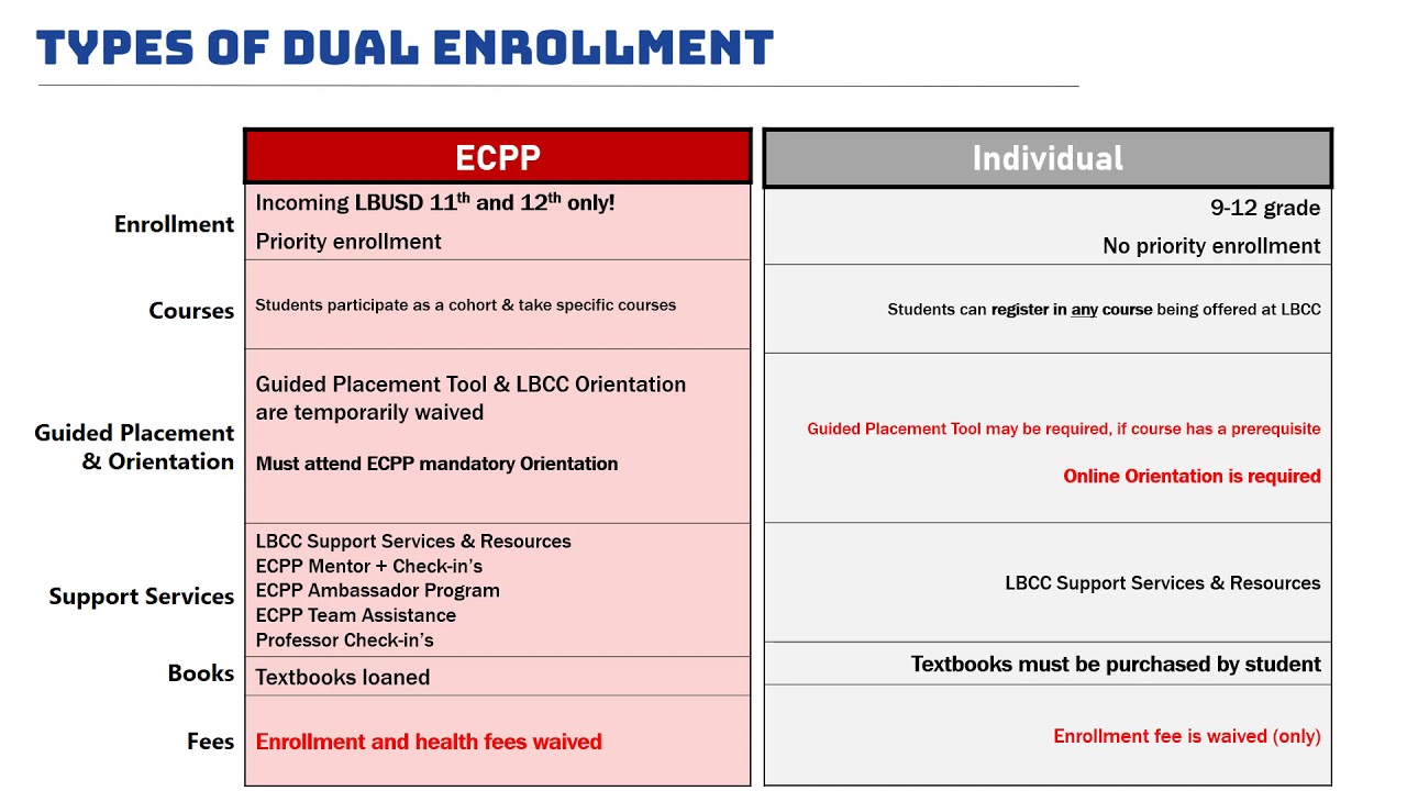 ECPP Information Session