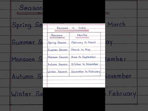 List of Seasons in India ||๐