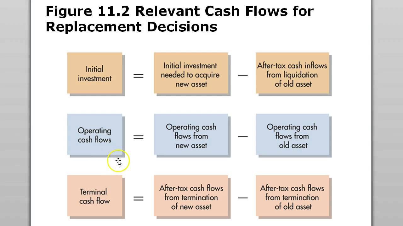 Capital Budgeting Cash Flow chapter 11