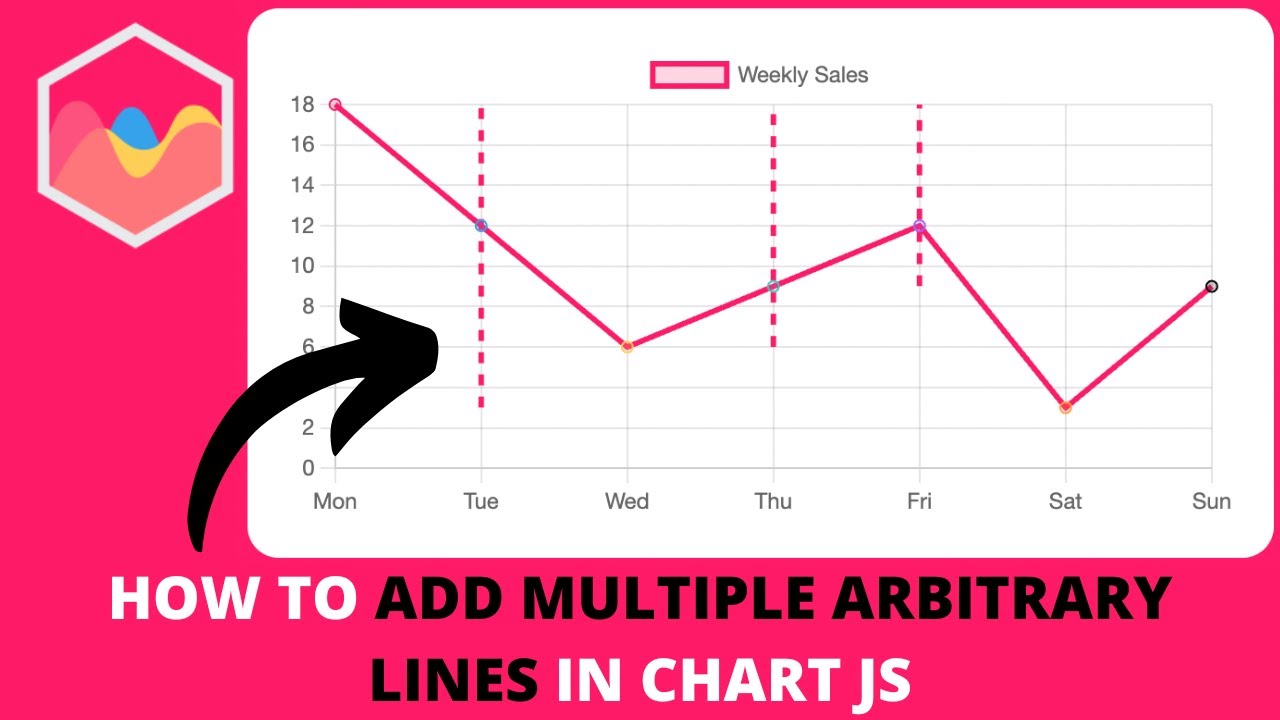 How to Add Multiple Arbitrary Lines in Chart JS