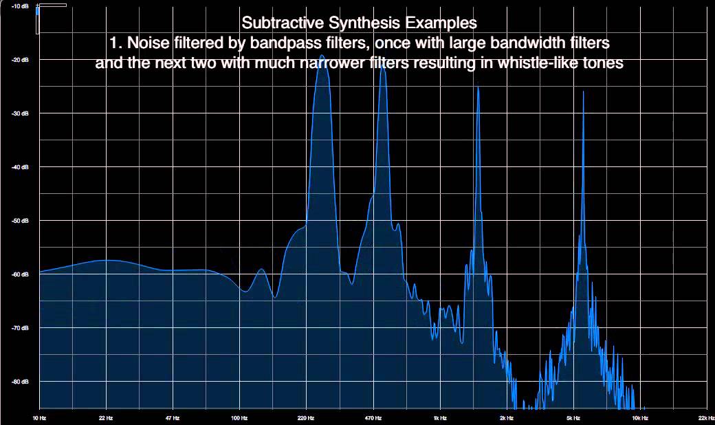 Subtractive Synthesis Examples