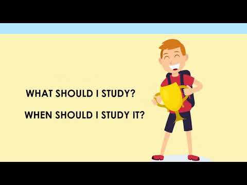 What is Spaced Repetition?